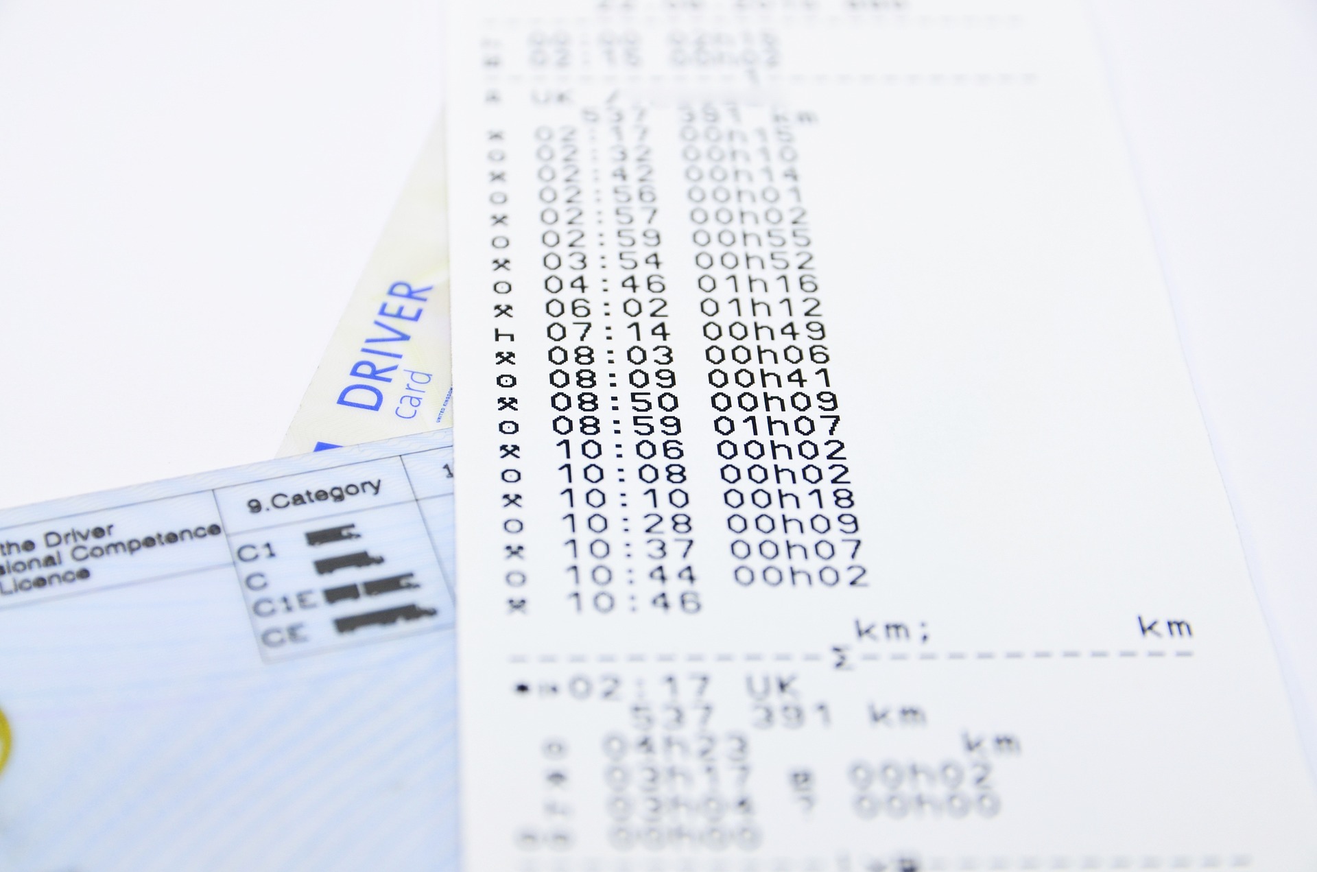 Contraventions routières : classes, amendes et retrait des points